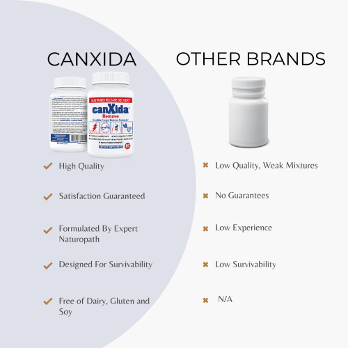 Canxida Remove – Advance Candida Antifungal