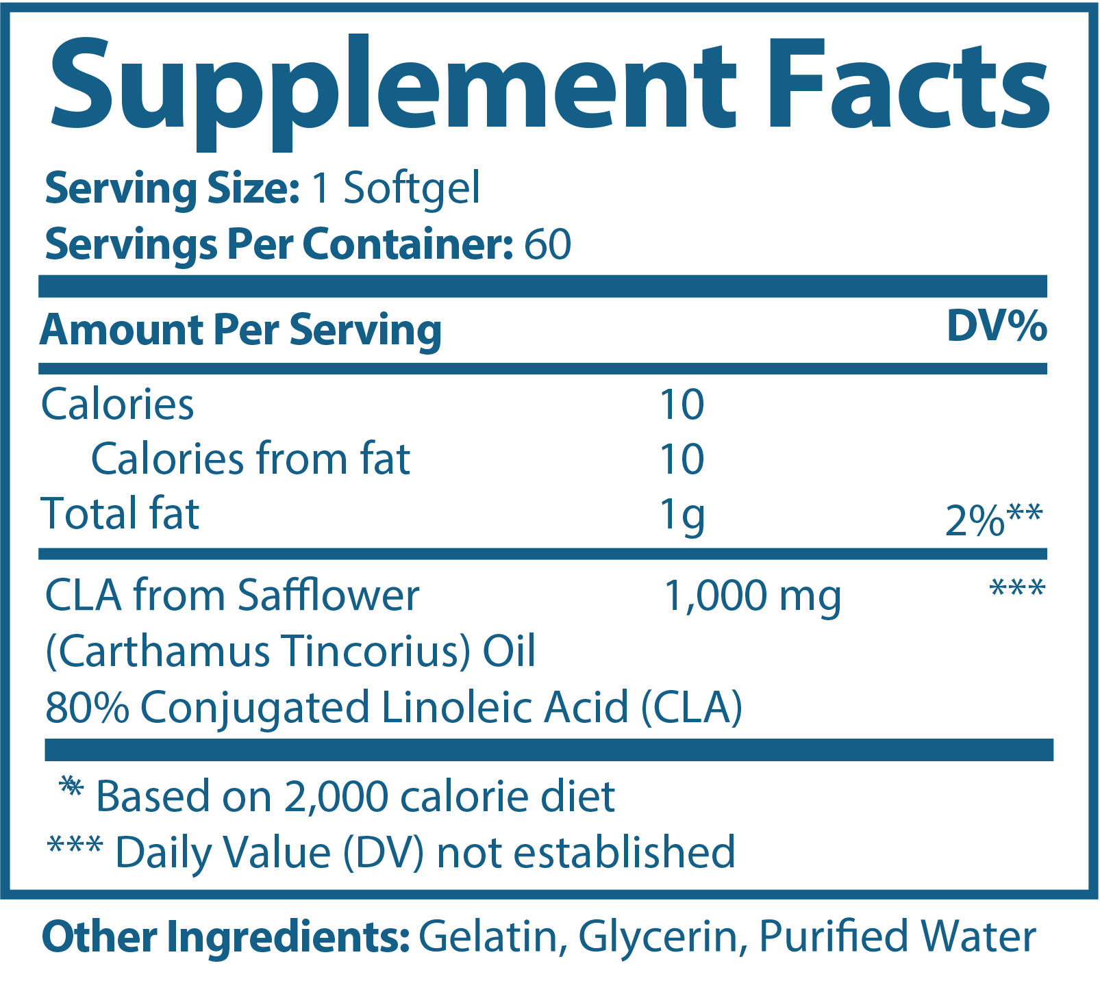 Best CLA Softgel Supplement By Clinical Effects