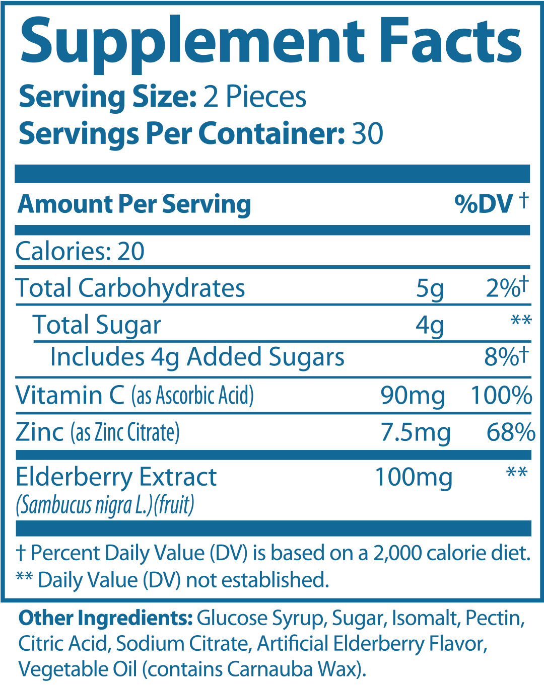 Best Immune Support Gummies By Clinical Effects