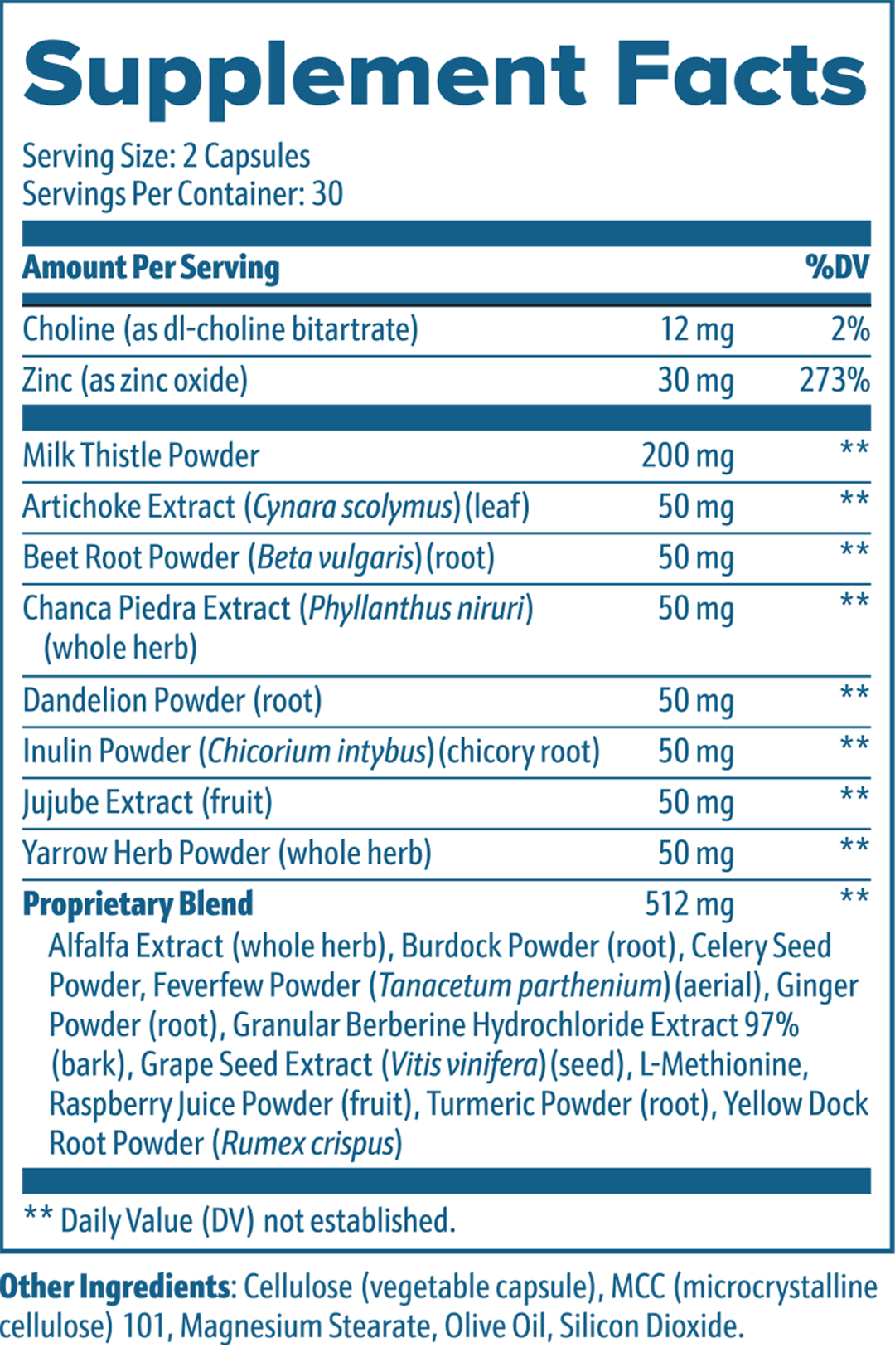 Best Liver Detox Support Supplement By Clinical Effects