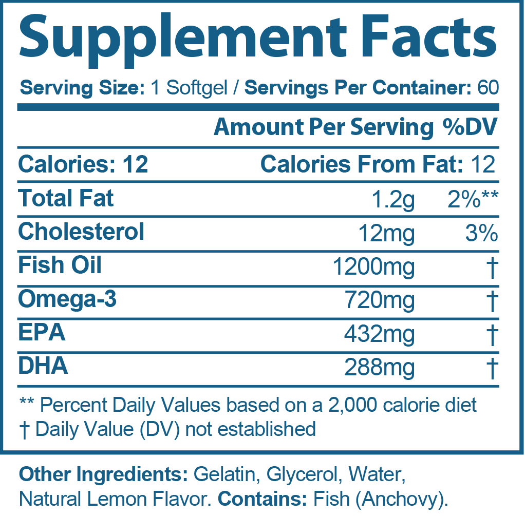 Best Omega 3 Fish Oil Supplements By Clinical Effects