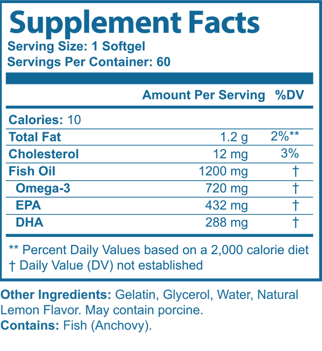 Best Omega 3 Fish Oil Supplements By Clinical Effects