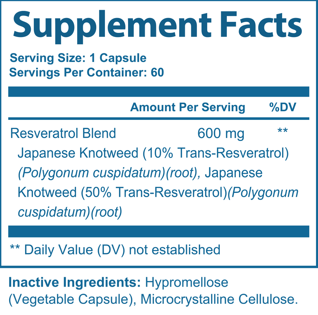 Best Resveratrol Supplements By Clinical Effects