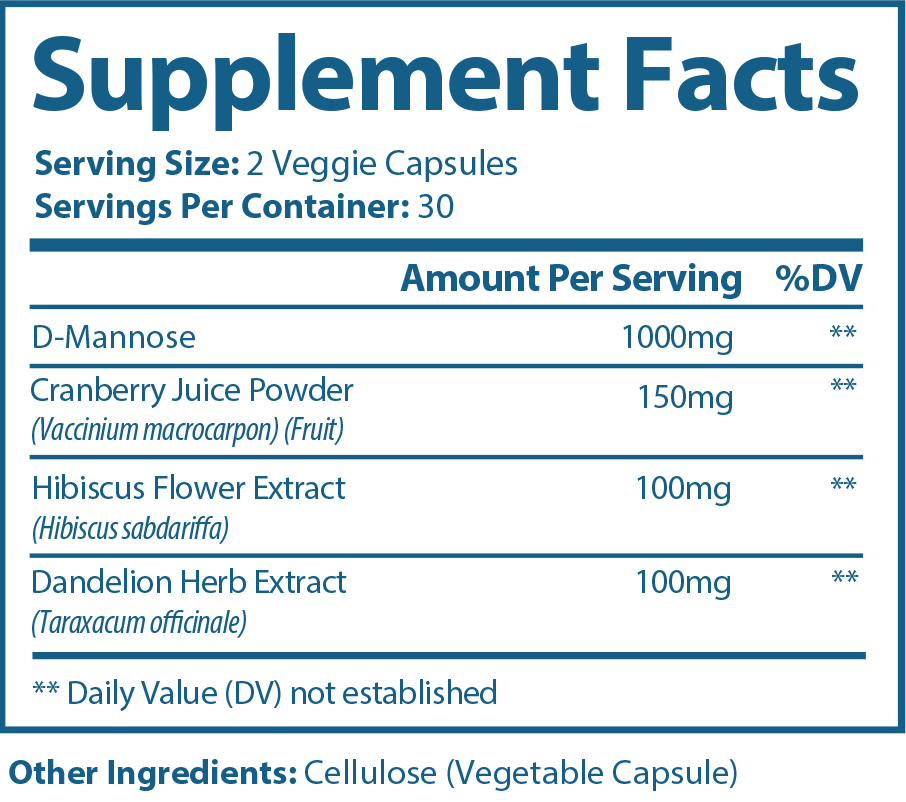 Best Urinary Tract Support Supplement By Clinical Effects