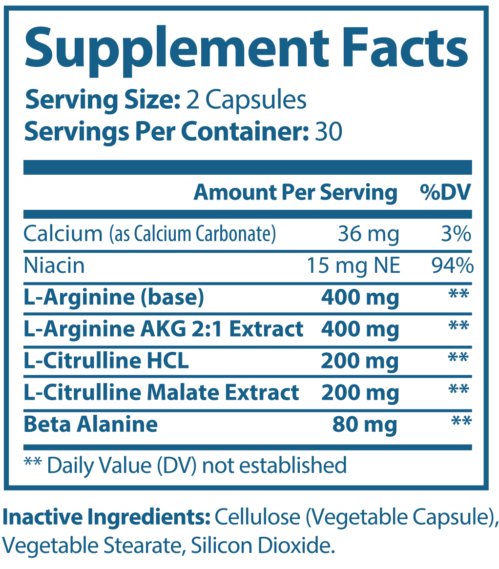 Best Nitric Oxide Supplements By Clinical Effects