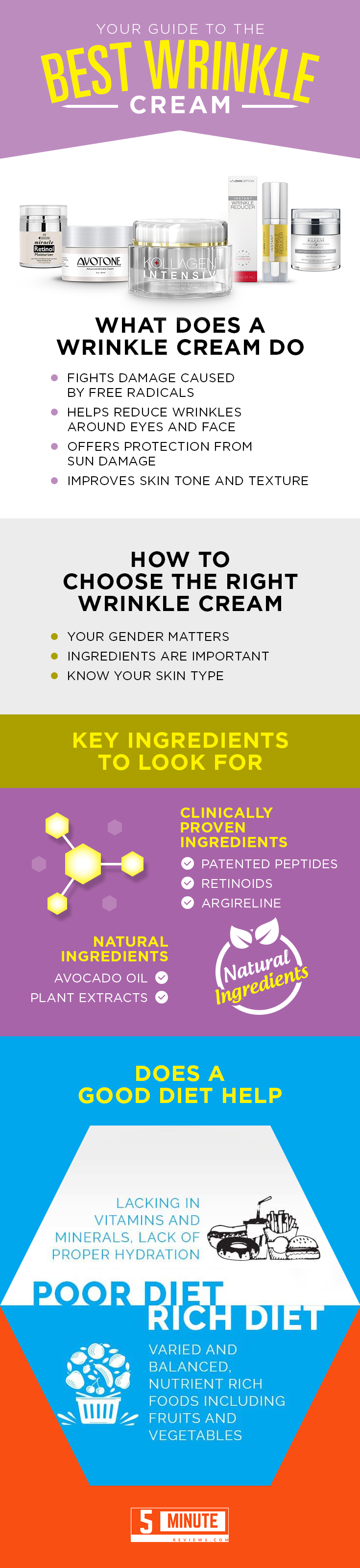 Best Wrinkle Creams