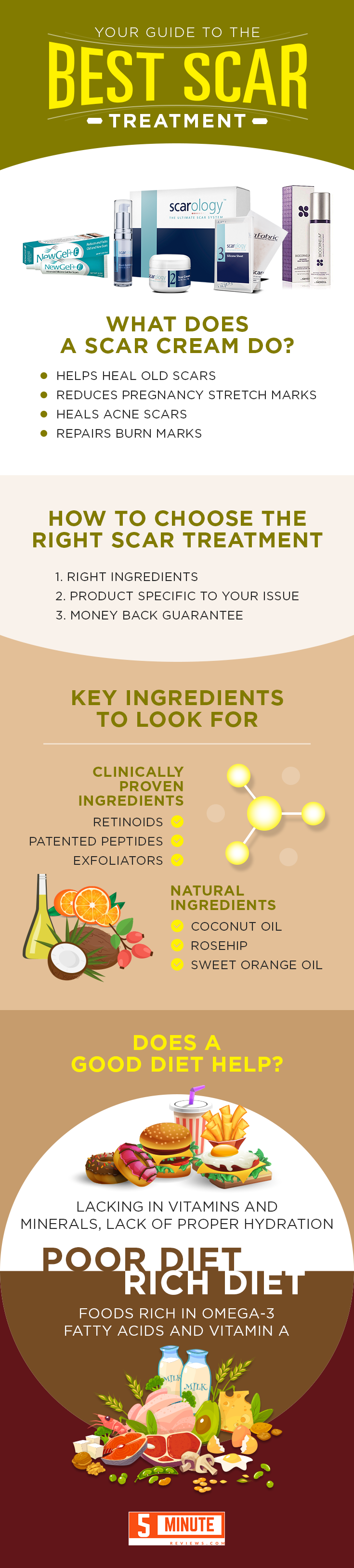 Best Scar Treatment Available – Updated For 2019