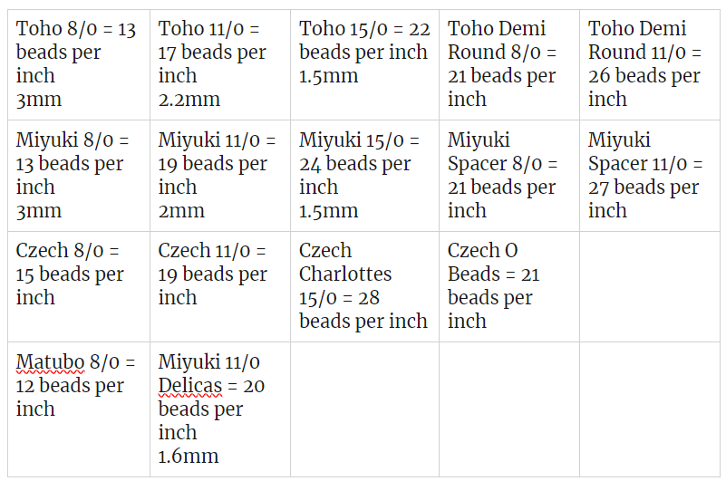 Seed Bead Sizing in the 21st Century